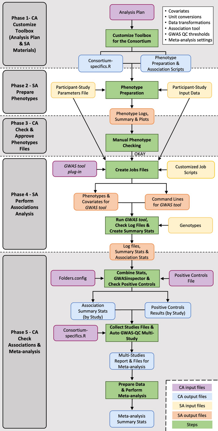 Publications - CIBSS Centre for Integrative Biological Signalling Studies