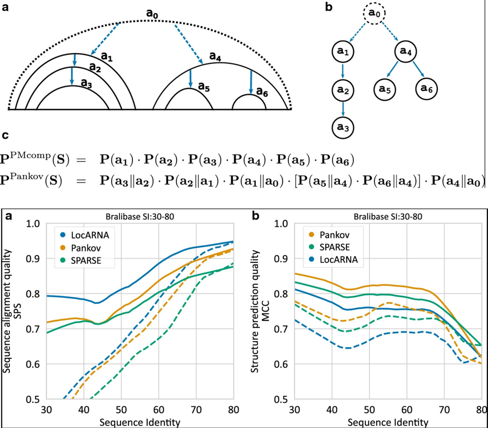 Publikation - CIBSS Centre for Integrative Biological Signalling Studies
